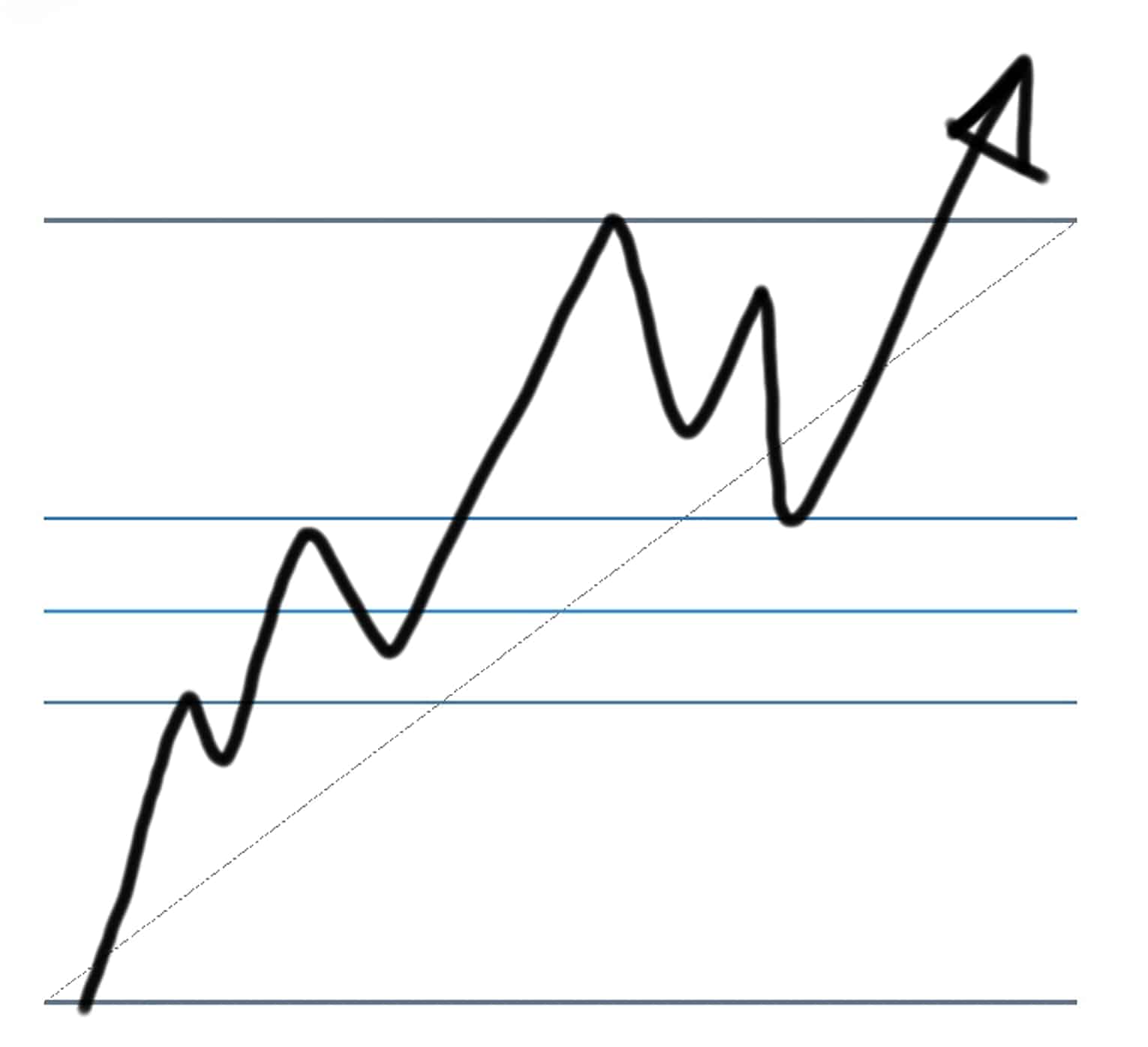 How I use Fibonacci Retracements |NetPicks How I use Fibonacci Retracements |NetPicks