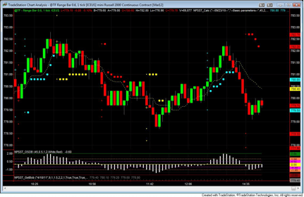 How to Trade with Kase Bars