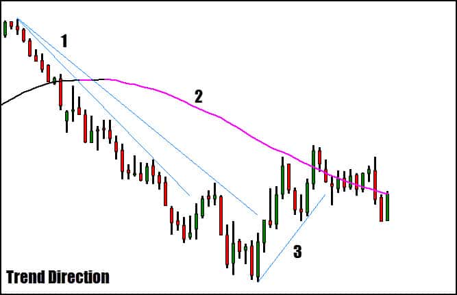 How To Trade Price Momentum For Powerful Trades
