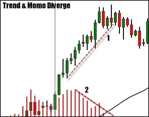 How To Trade Price Momentum For Powerful Trades