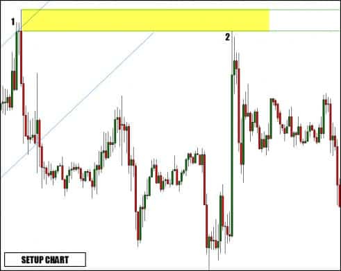 13 Forex Trading Tips Traders Must Know