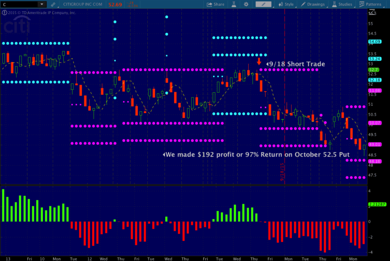 5 Options Trades For Small Trading Acccounts