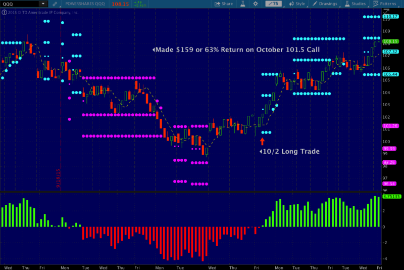 5 Options Trades For Small Trading Acccounts
