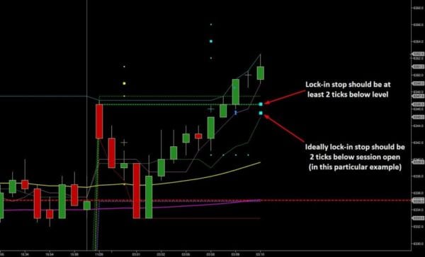 How To Manage Your Trade