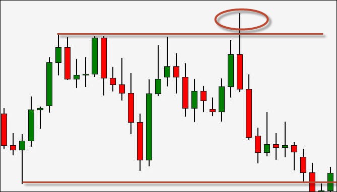 Learn A Simple Range Trading Strategy Learn A Simple Range Trading Strategy