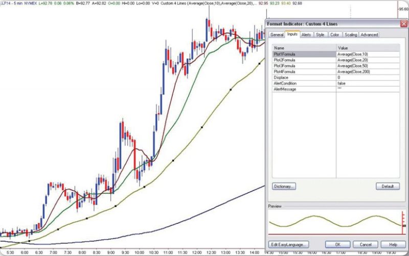 How To Build Custom Trading Indicators How To Build Custom Trading Indicators