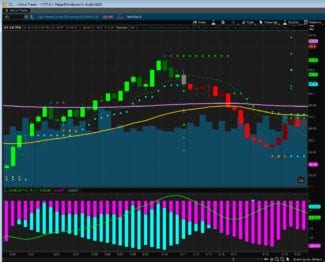 Trading Tips & Tutorials For Online Traders | Netpicks