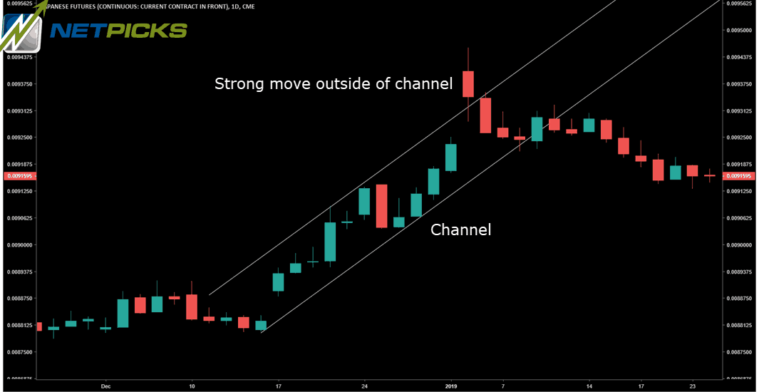 Top Trailing Stop Loss Techniques For Maximum Profits |NetPicks Top Trailing Stop Loss Techniques For Maximum Profits |NetPicks