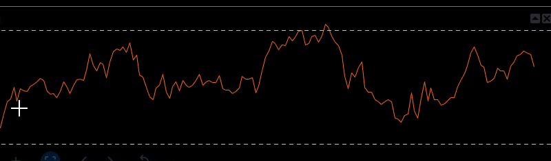 Top 3 Day Trading Indicators You Must Know in 2024