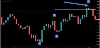How To Trade The Shooting Star Candlestick Pattern
