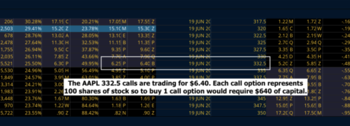 Option Premium Guide | Examples And Calculations