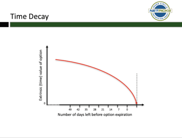 Option Premium Guide | Examples And Calculations