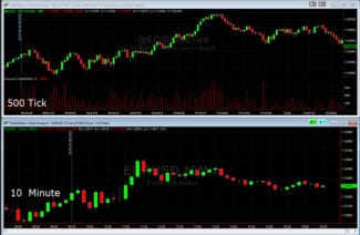 What Are Tick Charts & How To Use Them For Trading