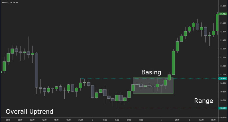 Signs That A Trading Breakout May Turn To Profits