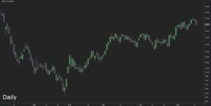 4 Best Trend Indicators For Swing And Day Trading