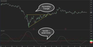 4 Best Trend Indicators For Swing And Day Trading