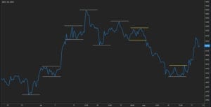 4 Best Trend Indicators For Swing And Day Trading