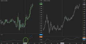 4 Best Trend Indicators For Swing And Day Trading