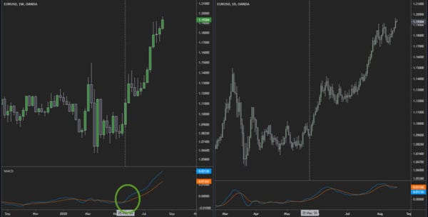 4 Best Trend Indicators For Swing And Day Trading