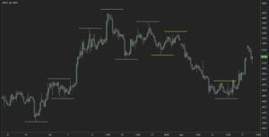 4 Best Trend Indicators For Swing And Day Trading