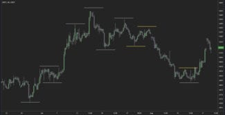 4 Best Trend Indicators For Swing And Day Trading