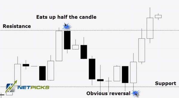 How To Trade The 2 Bar Reversal Pattern