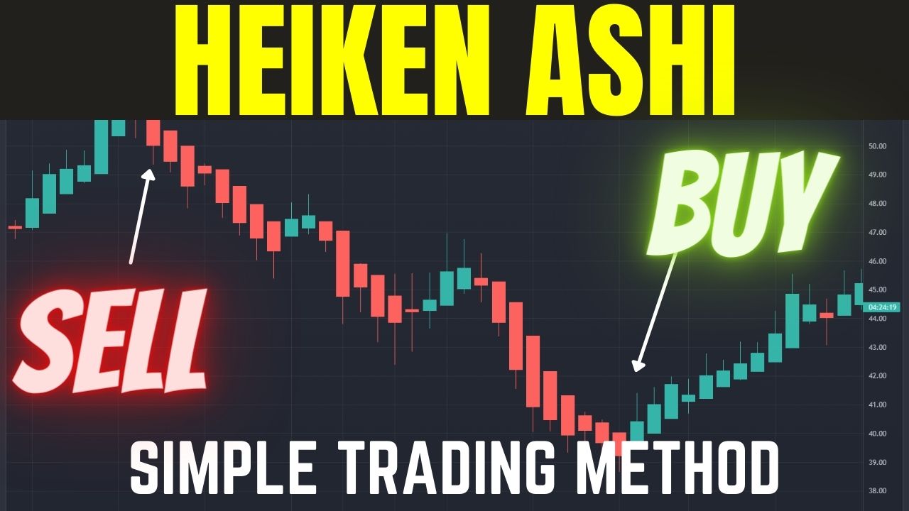 Using Heiken Ashi - Better Way To Read Price Action
