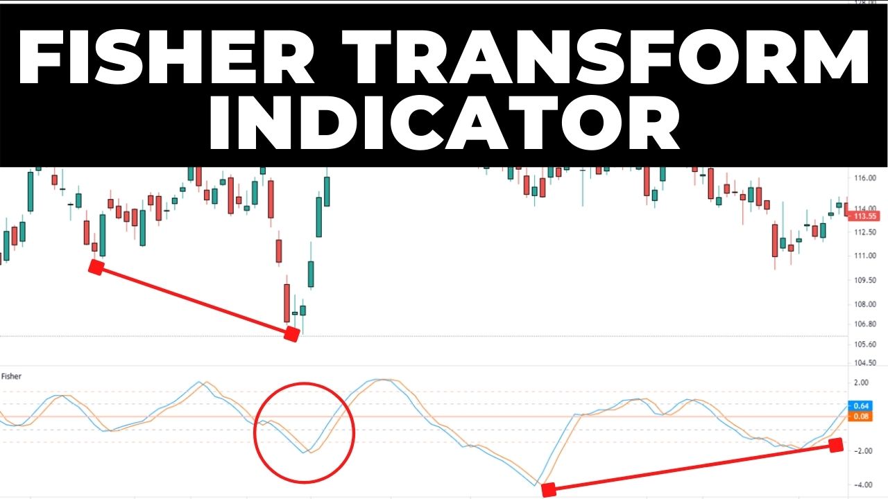 Using The Fisher Transform Indicator In Todays Markets