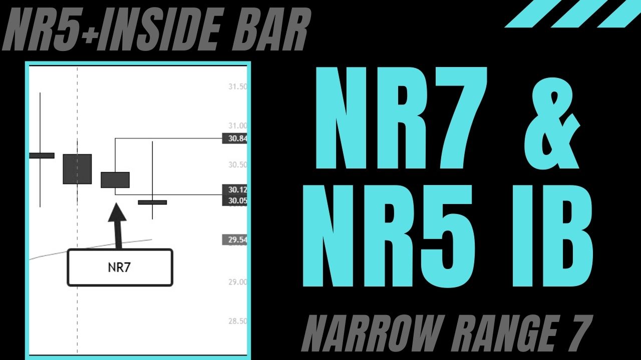NR5 and NR7 Inside Bar Trading Guide
