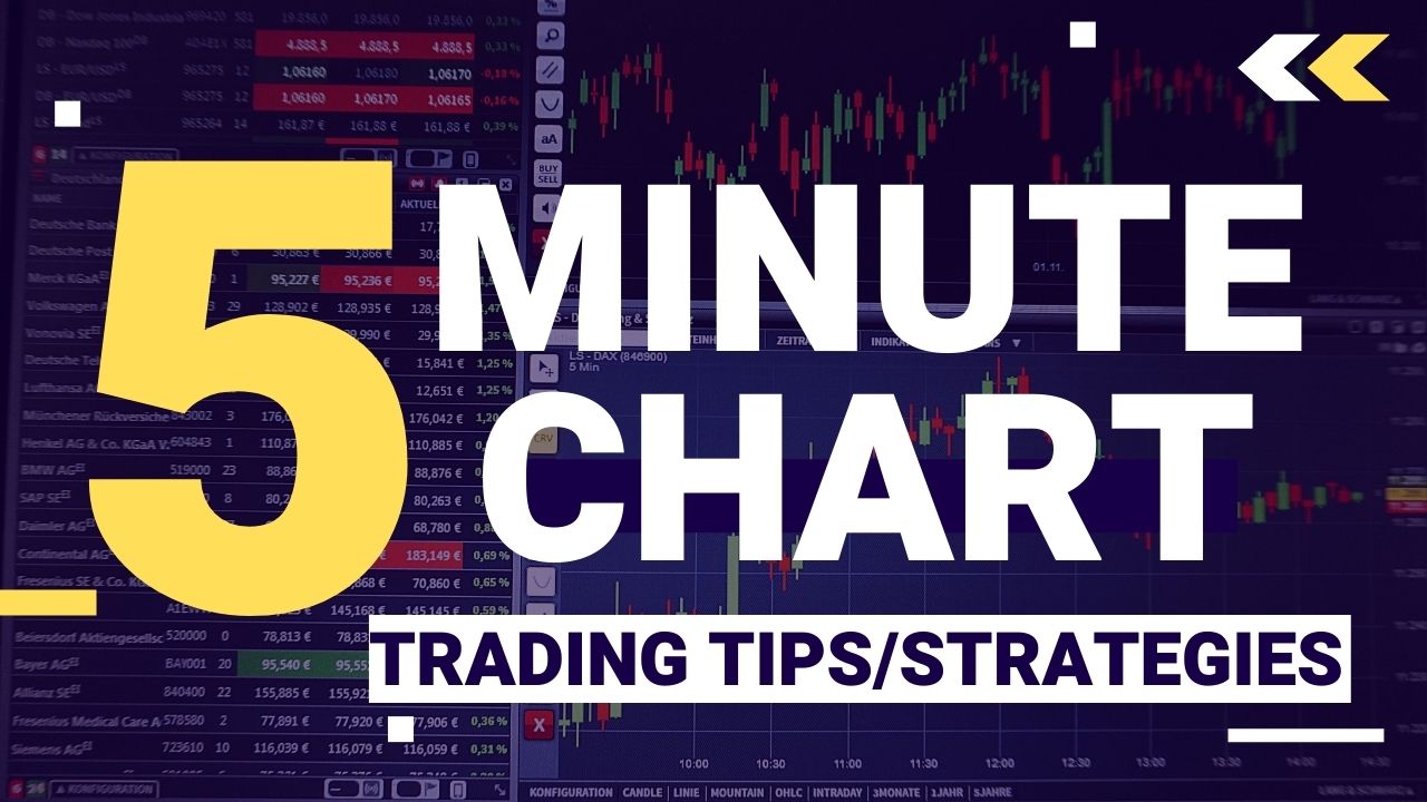 Day Trading The 5 Minute Time Frame - Strategies Included