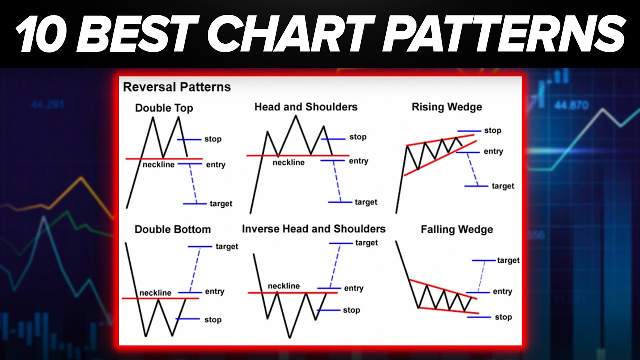 10 Great Chart Patterns You Should Learn