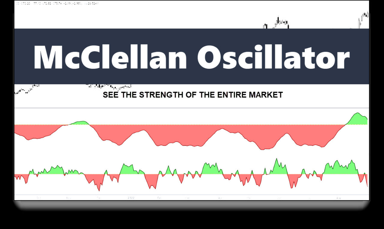 Get an Edge in the Stock Market with McClellan Oscillator