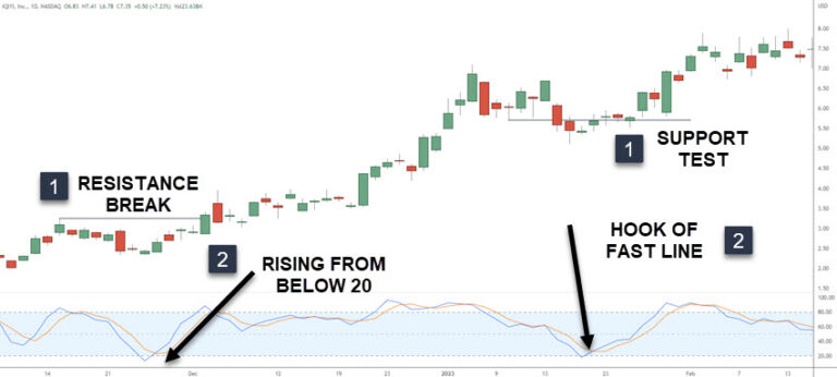 Strategic Buy and Sell Indicators for Traders