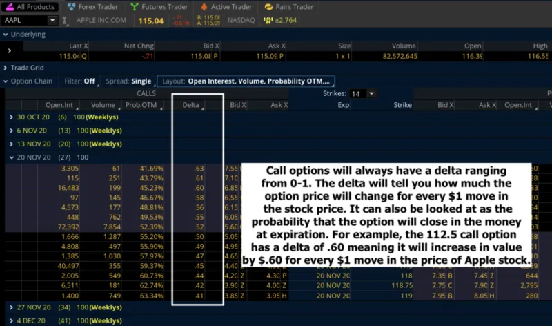 Mastering Delta Neutral Option Strategies: A Comprehensive Guide