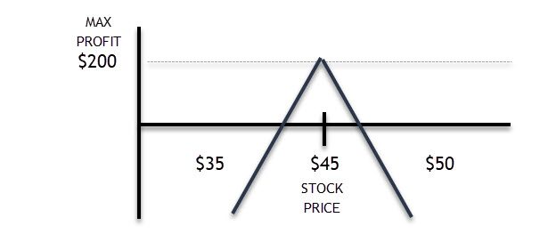 Mastering Delta Neutral Option Strategies: A Comprehensive Guide