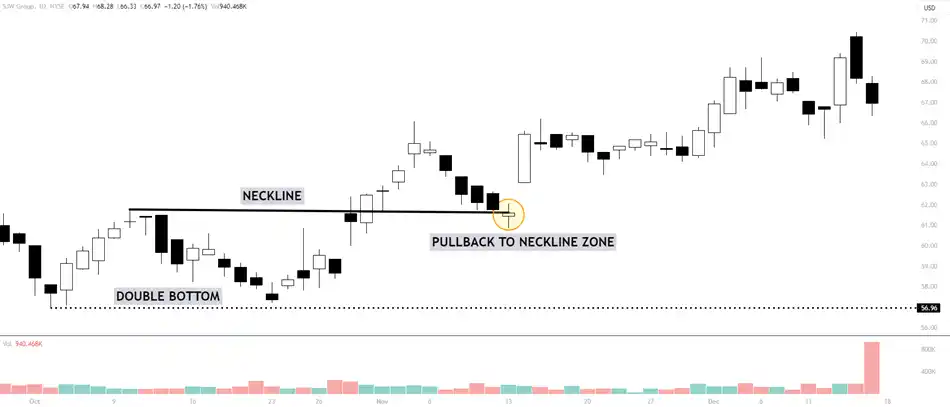 Unveiling the Chart Patterns Day Traders Swear By