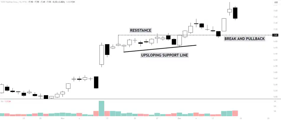 Unveiling the Chart Patterns Day Traders Swear By