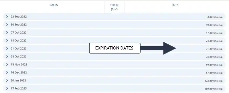Exploring Zero Days to Expiration Options Trading (0DTE)