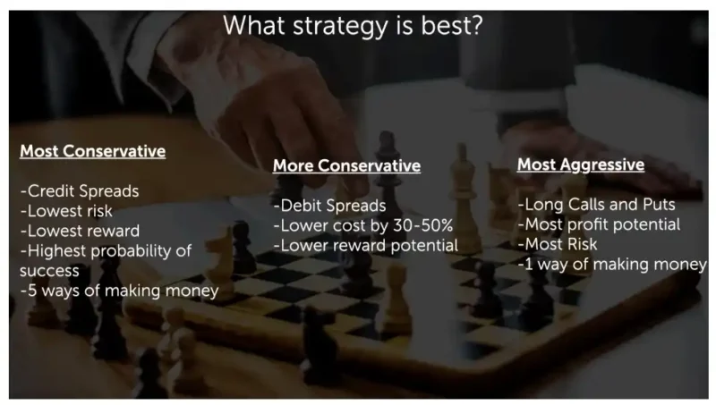 Exploring Zero Days to Expiration Options Trading (0DTE)