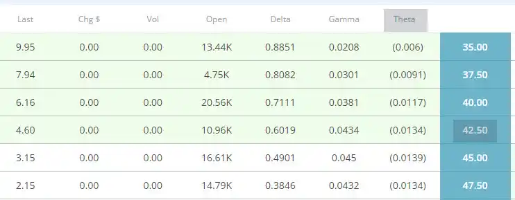 Exploring Zero Days to Expiration Options Trading (0DTE)