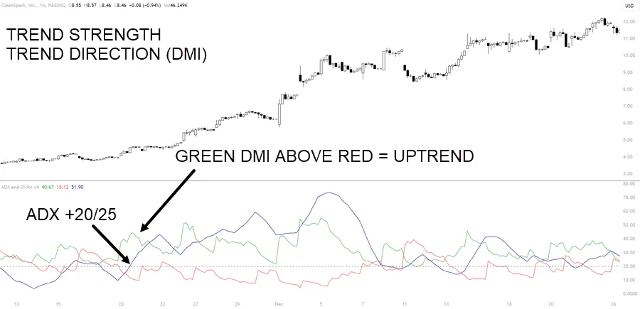 ADX Vs. CCI: Which Momentum Indicator Wins?