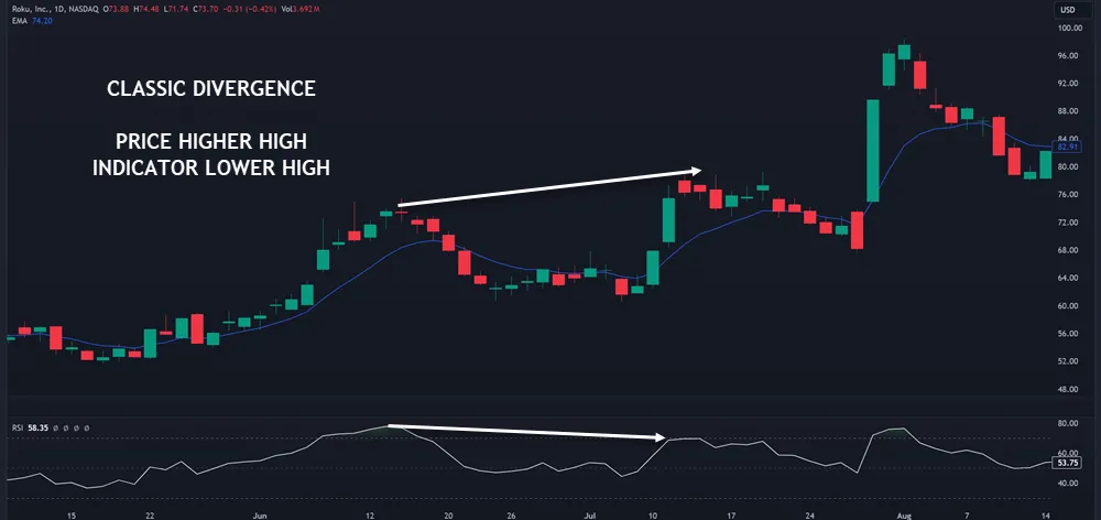 What Makes Chart Patterns Reliable in Day Trading?