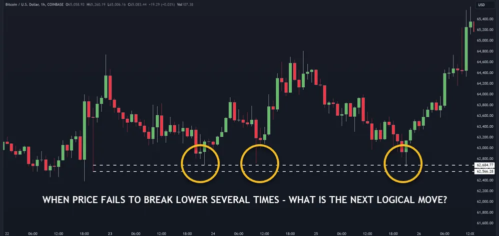 What Makes Chart Patterns Reliable in Day Trading?
