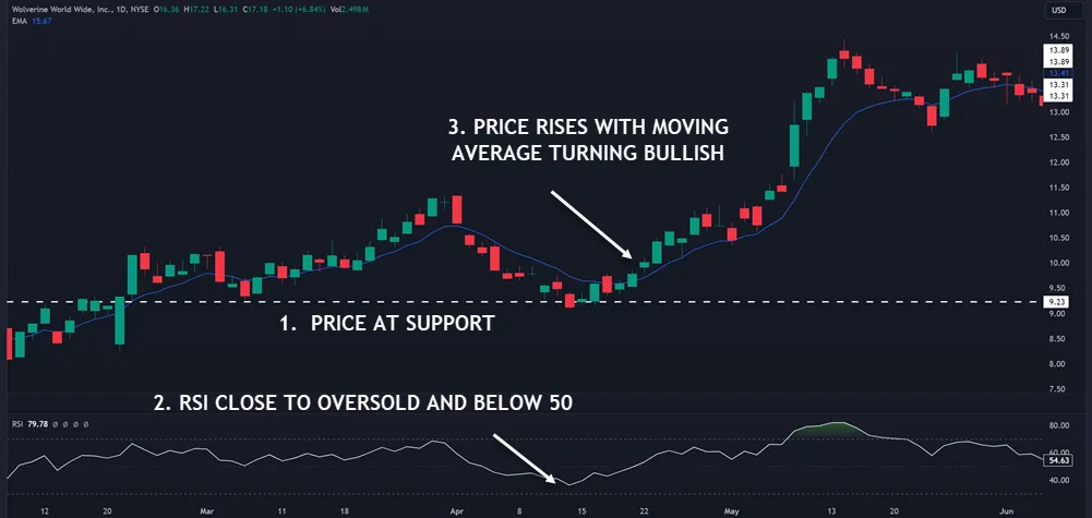 What Makes Chart Patterns Reliable in Day Trading?