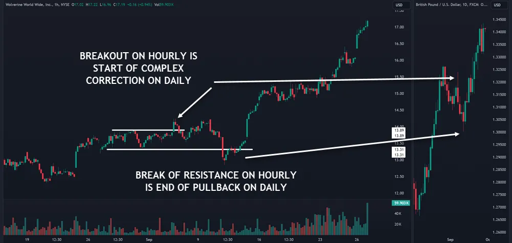 What Makes Chart Patterns Reliable in Day Trading?