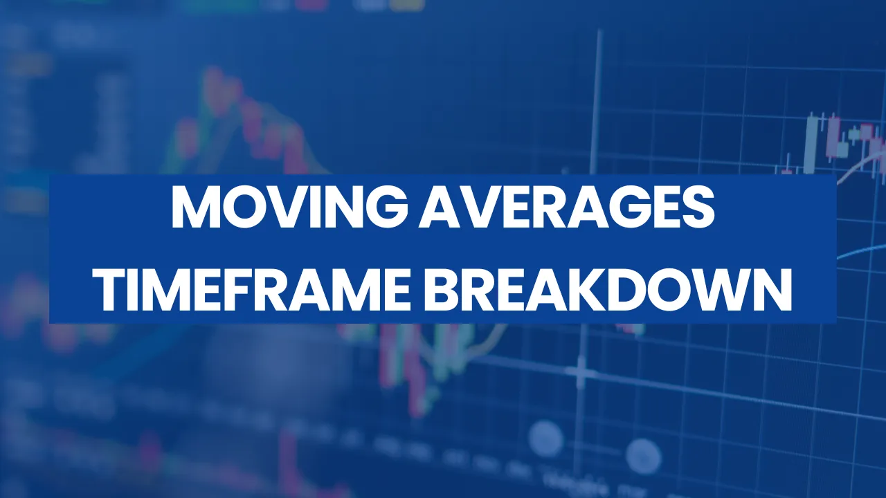 Optimal Moving Average Crossover Timeframes