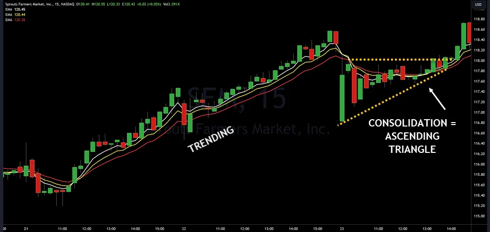 Master the 9 EMA Strategy: Proven Techniques for Success