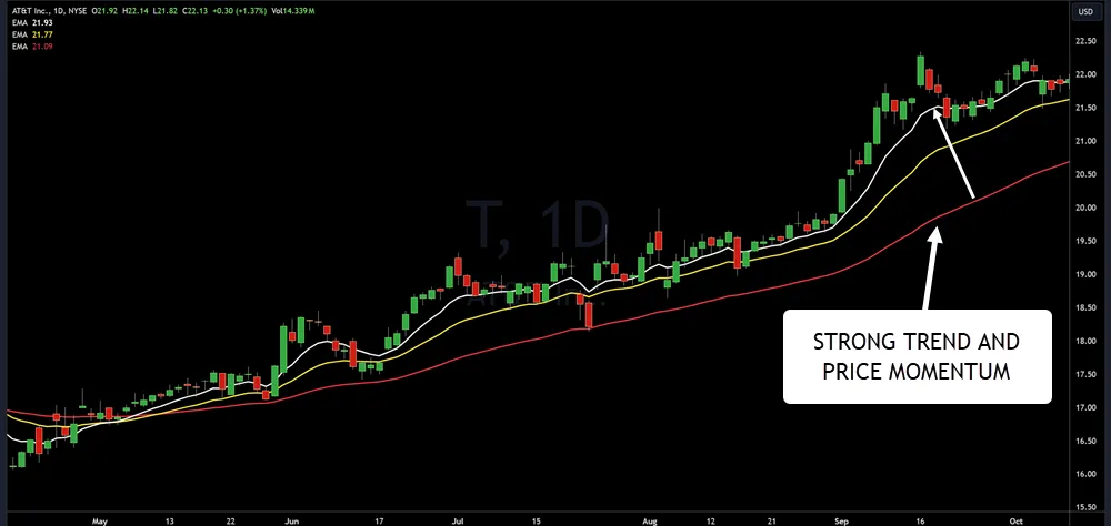 Master the 9 EMA Strategy: Proven Techniques for Success