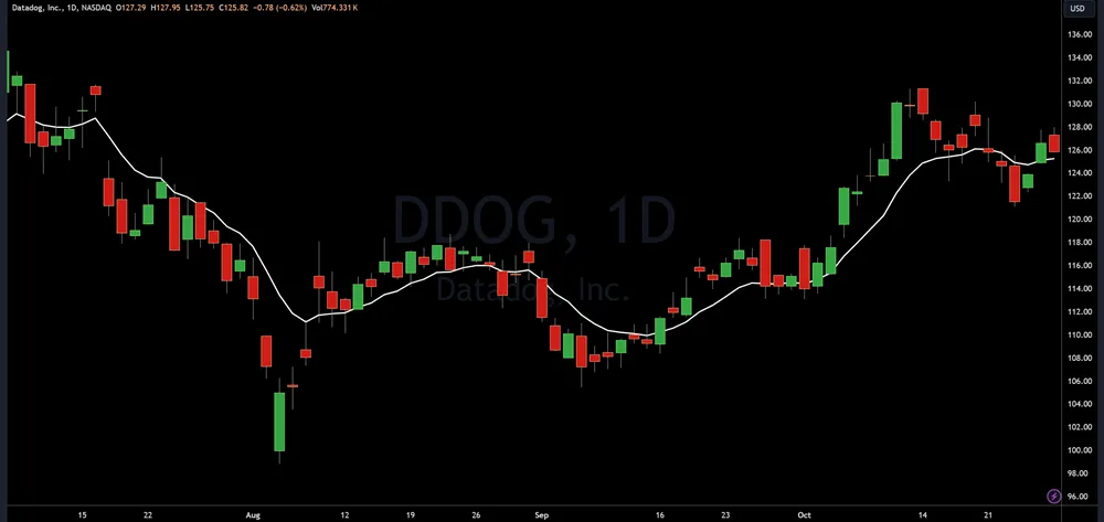 Master the 9 EMA Strategy: Proven Techniques for Success