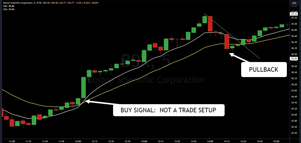 Master the 9 EMA Strategy: Proven Techniques for Success